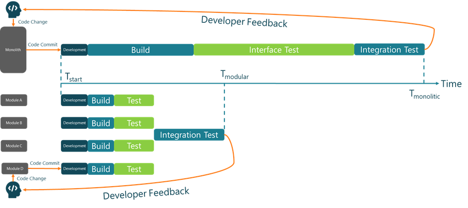 Cost Efficiency Unleashed The Power Of Modularity In Software Development